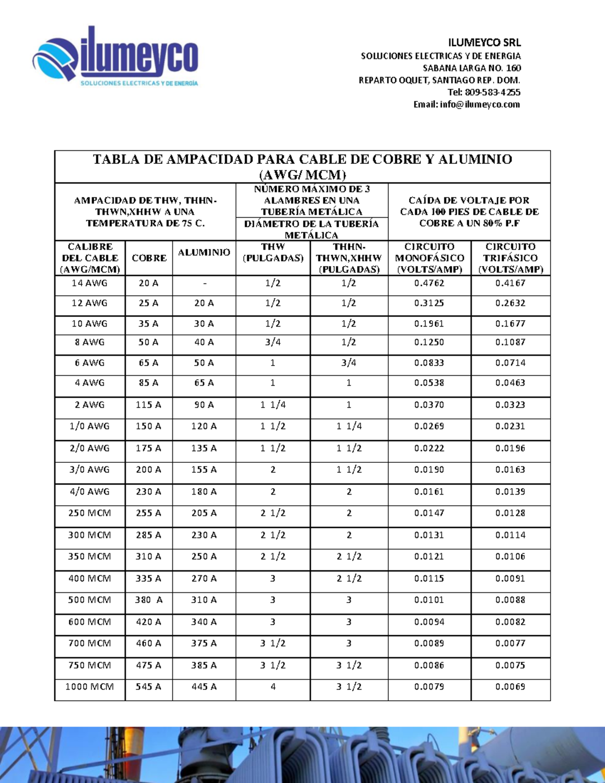Tabla de Ampacidad para Cables AWG y MCM - Especificaciones Técnicas ...