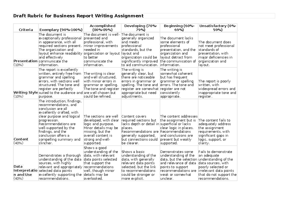Draft Rubric for Business Report Writing Assignment Evaluation - Studocu