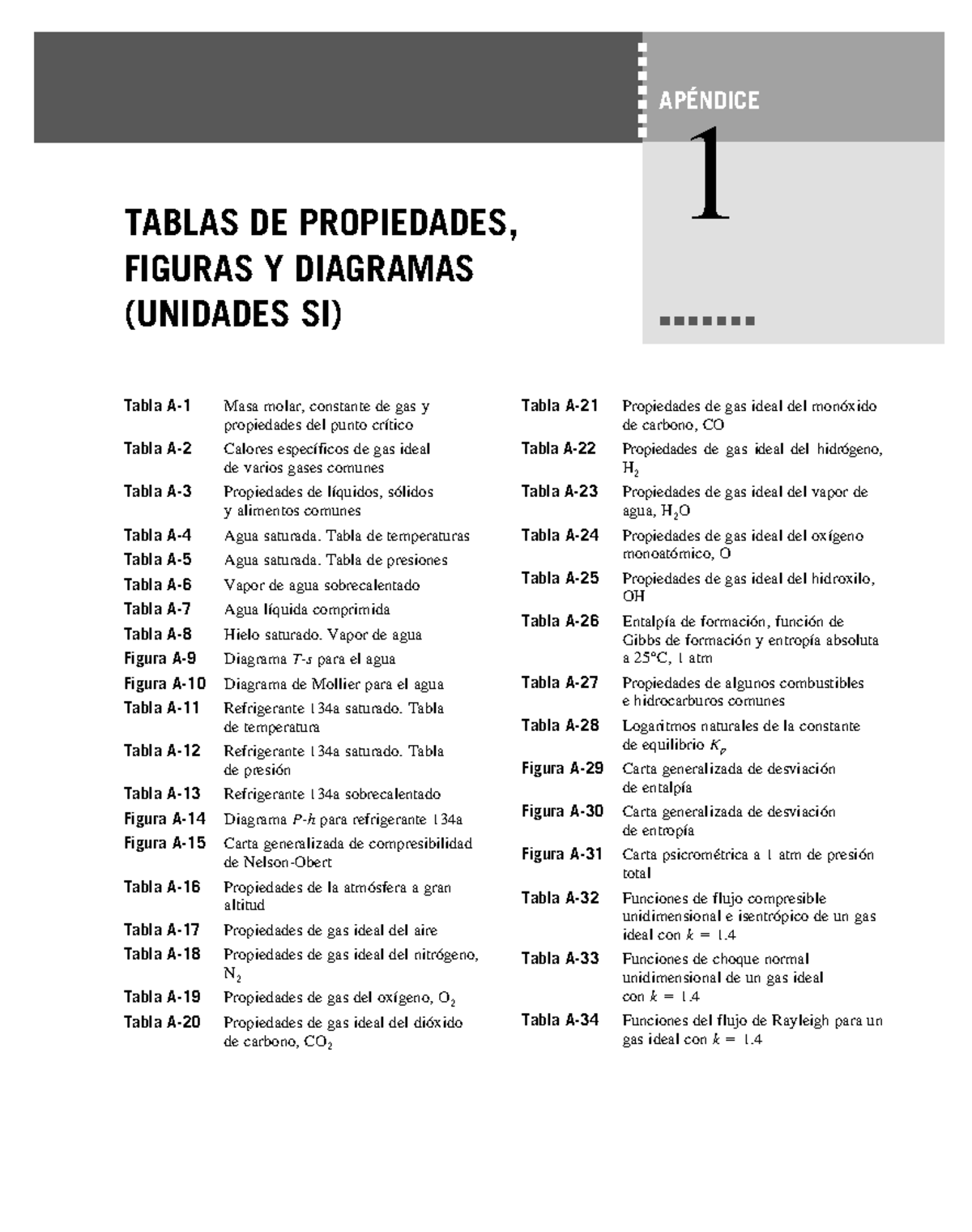 Tablas Termo Cengel - Tabla A-1 Masa molar, constante de gas y ...