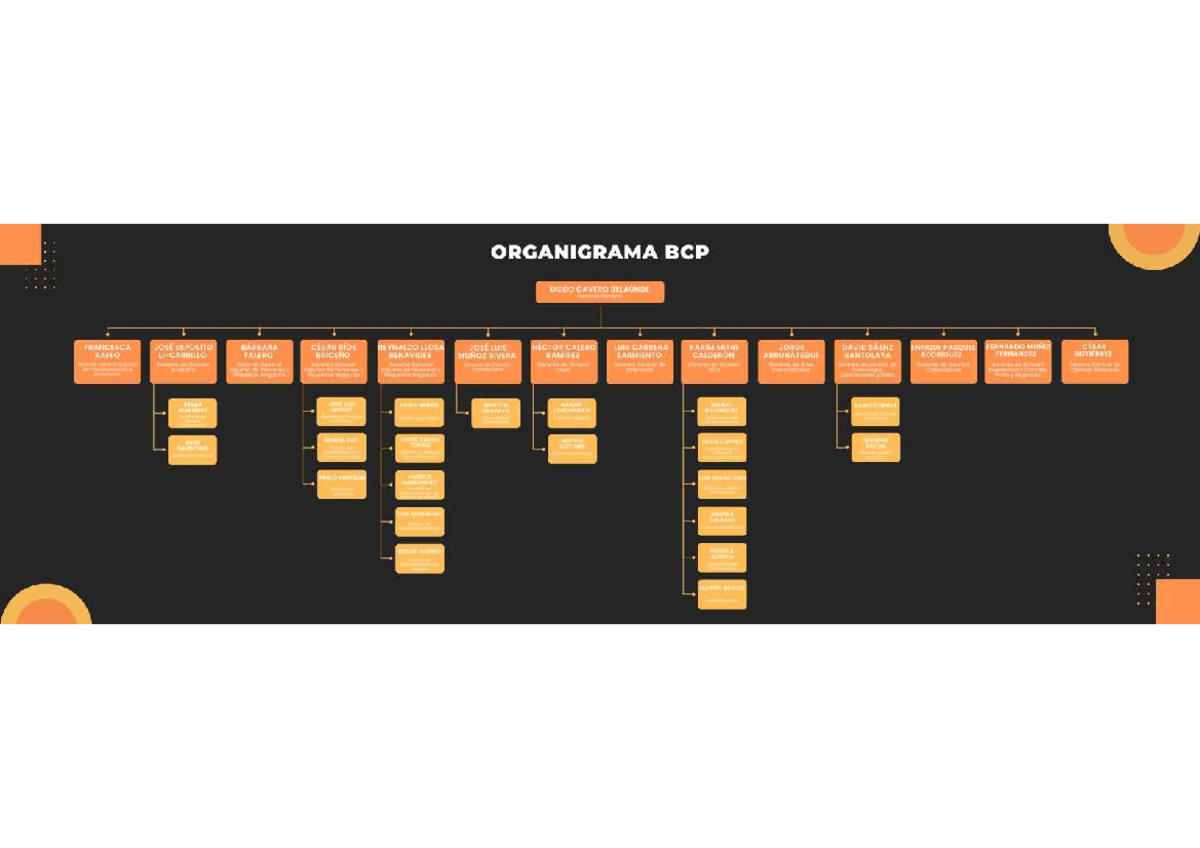 Organigrama BCP: Estructura Organizacional Detallada - Studocu