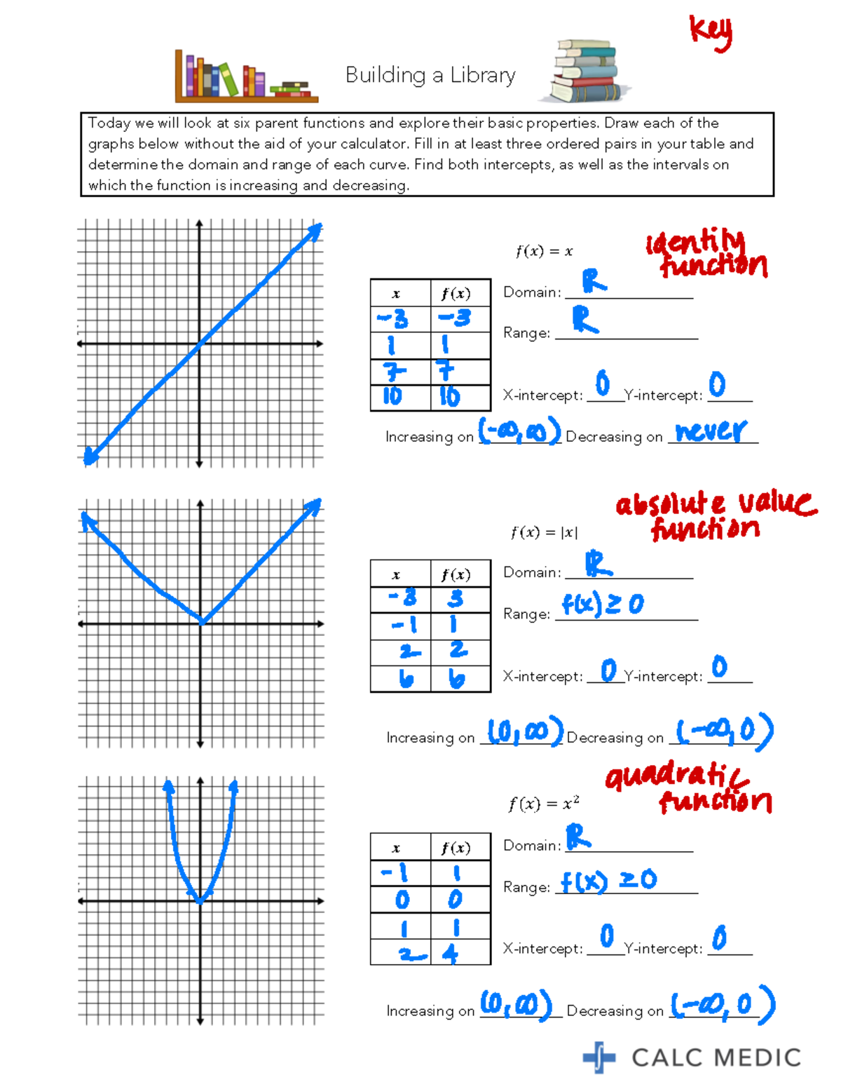Lesson 3 - Exploring Parent Functions in Pre Calc Worksheet - Studocu