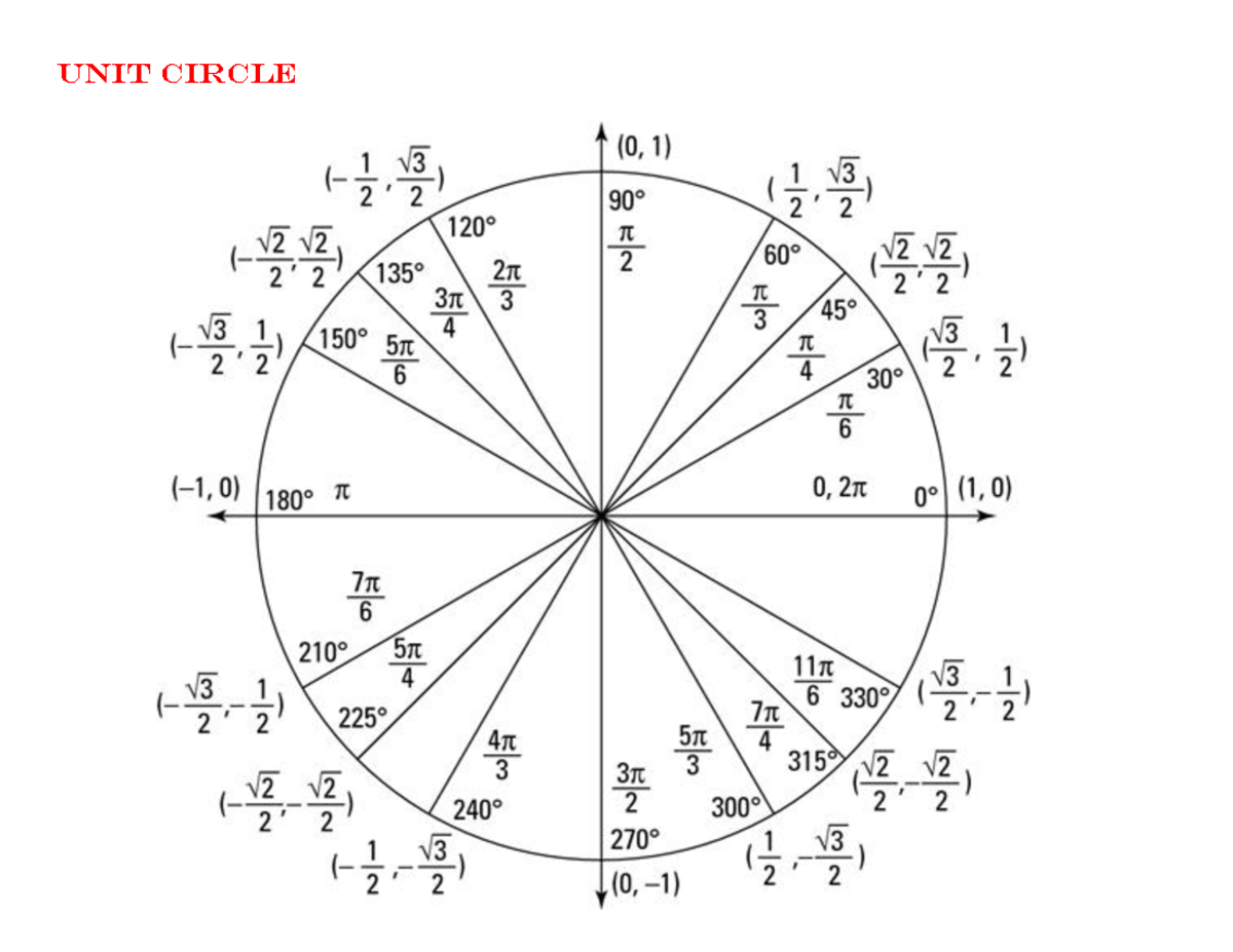 Unit Circle Basics and Applications in Trigonometry (MATH 101) - Studocu
