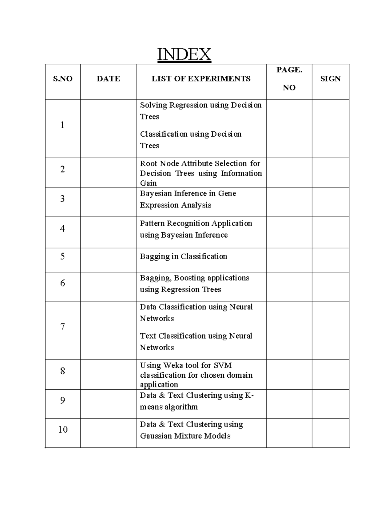 ML LAB Manual - Programs on Decision Trees & Bayesian Inference - Studocu