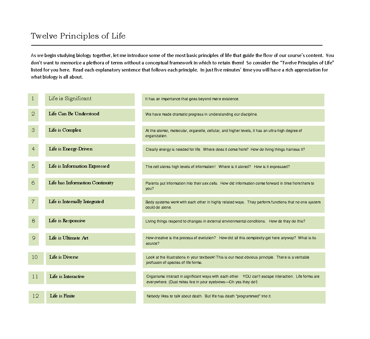 Biology 101: Exploring the Twelve Principles of Life for Students - Studocu