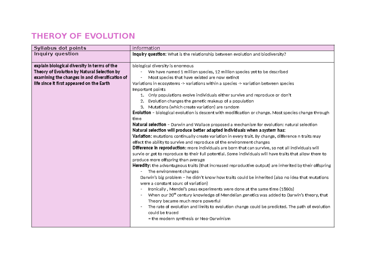 Theory of Evolution: Key Concepts and Biodiversity Insights - Studocu