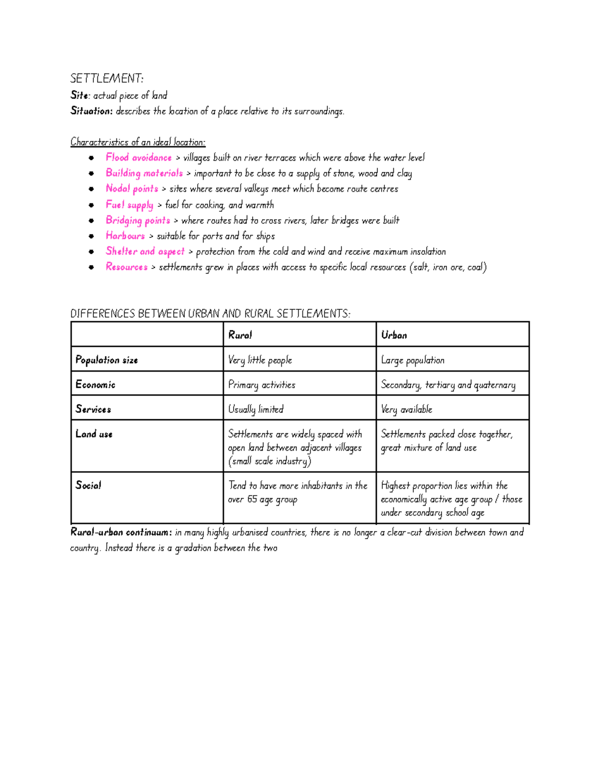 Settlement Patterns and Characteristics in Geo Environmental Sciences ...