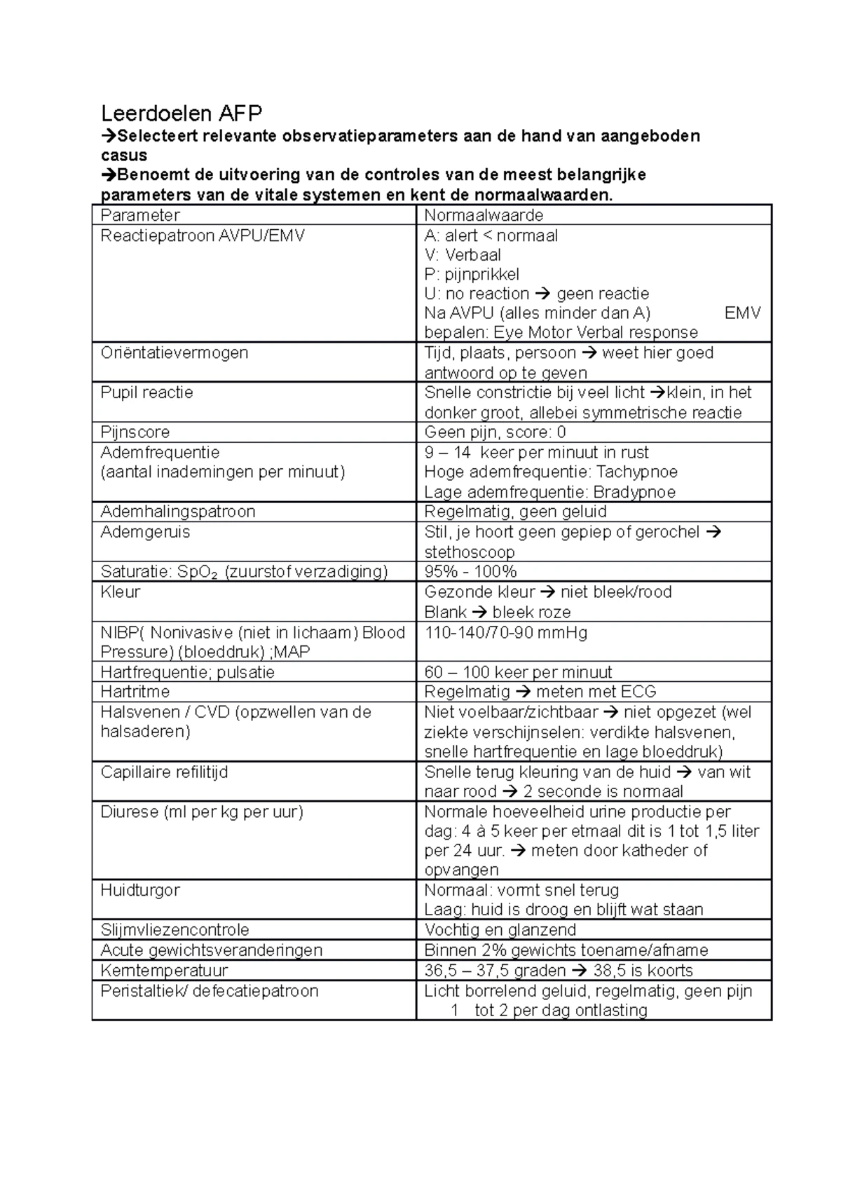 Verpleegkundig Proces: Fasen van Zorgplanning en Evaluatie - Studeersnel