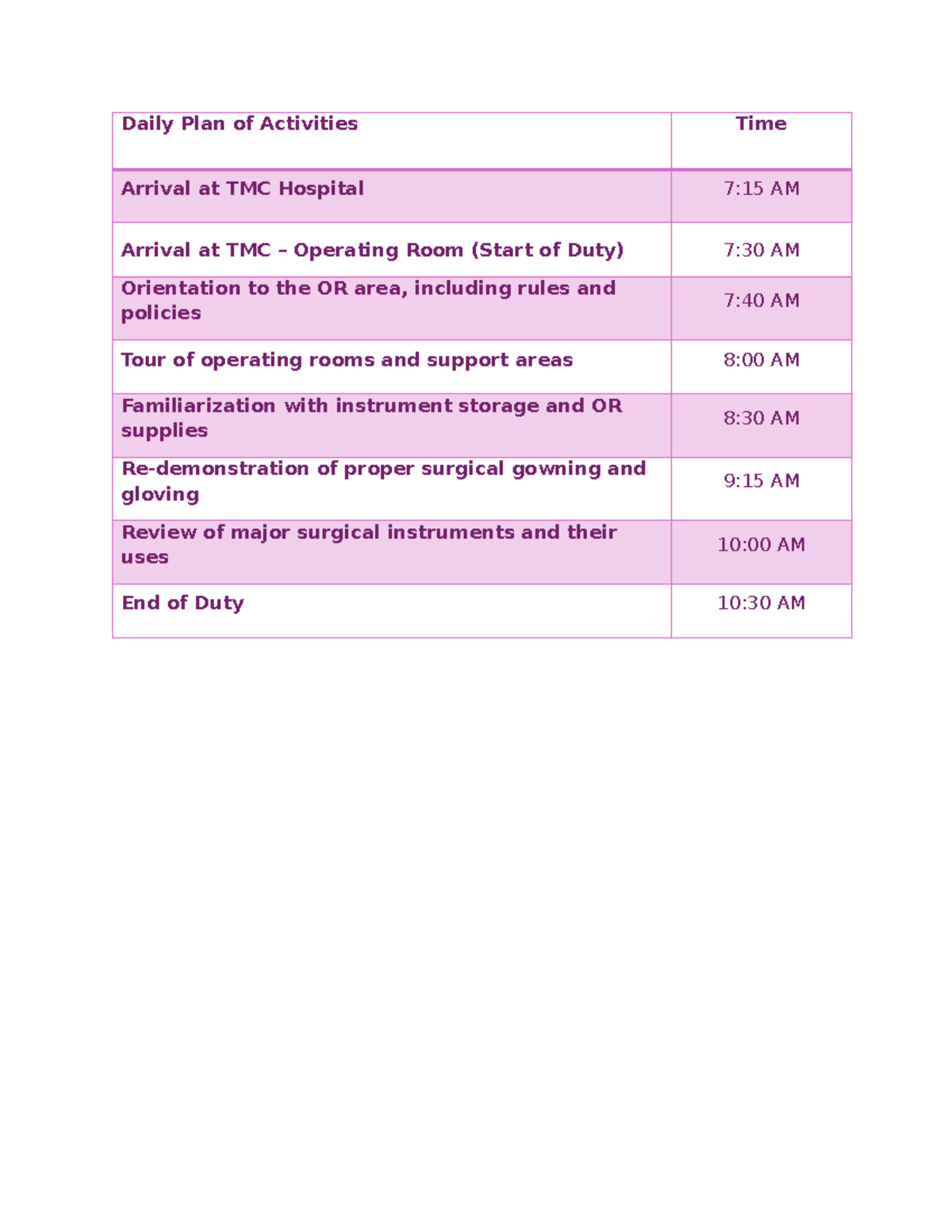 Daily Plan of Activities for OR Duties at TMC Hospital - Studocu