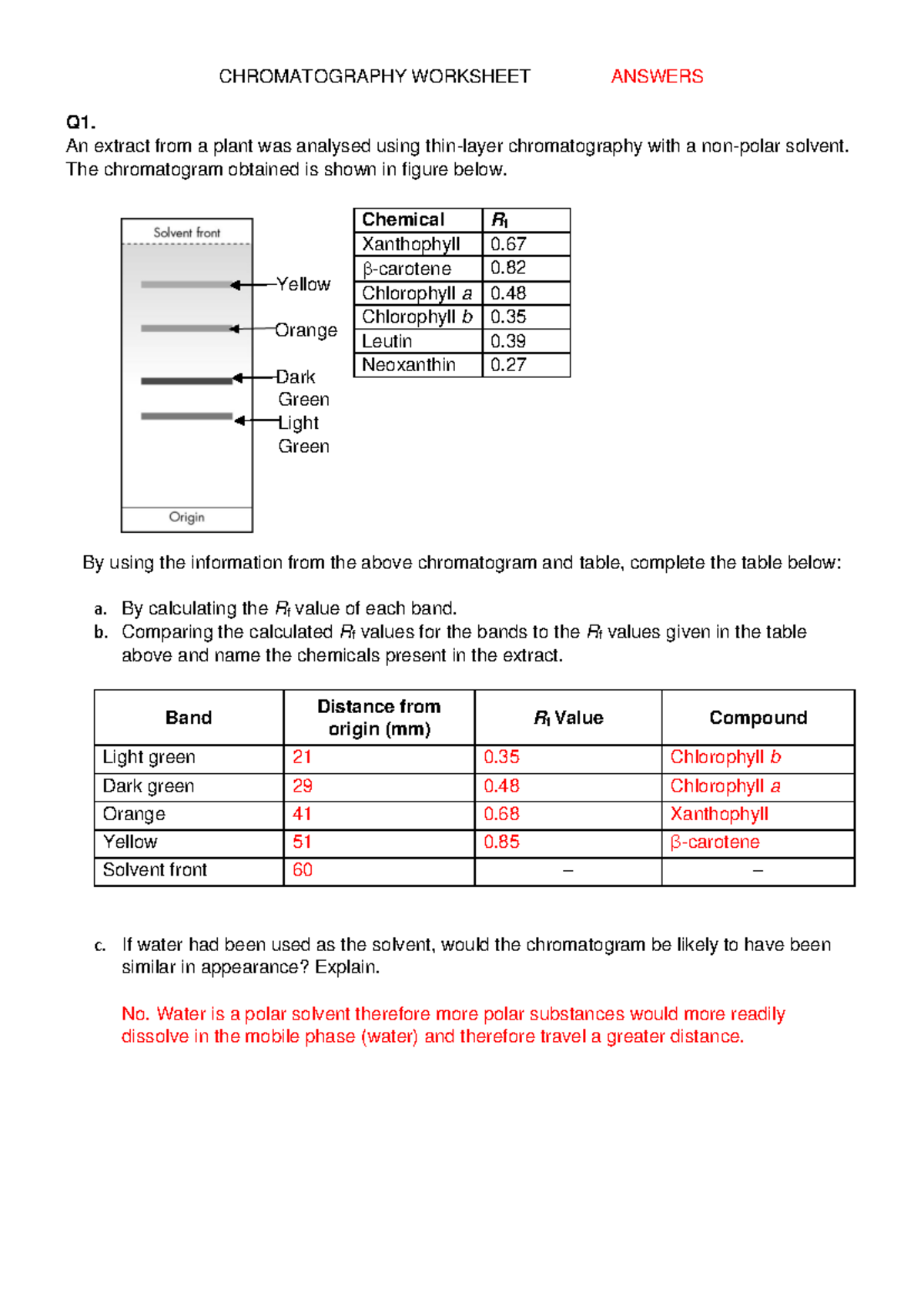 Chromatography Worksheet 2023 - Comprehensive Answers and Analysis ...