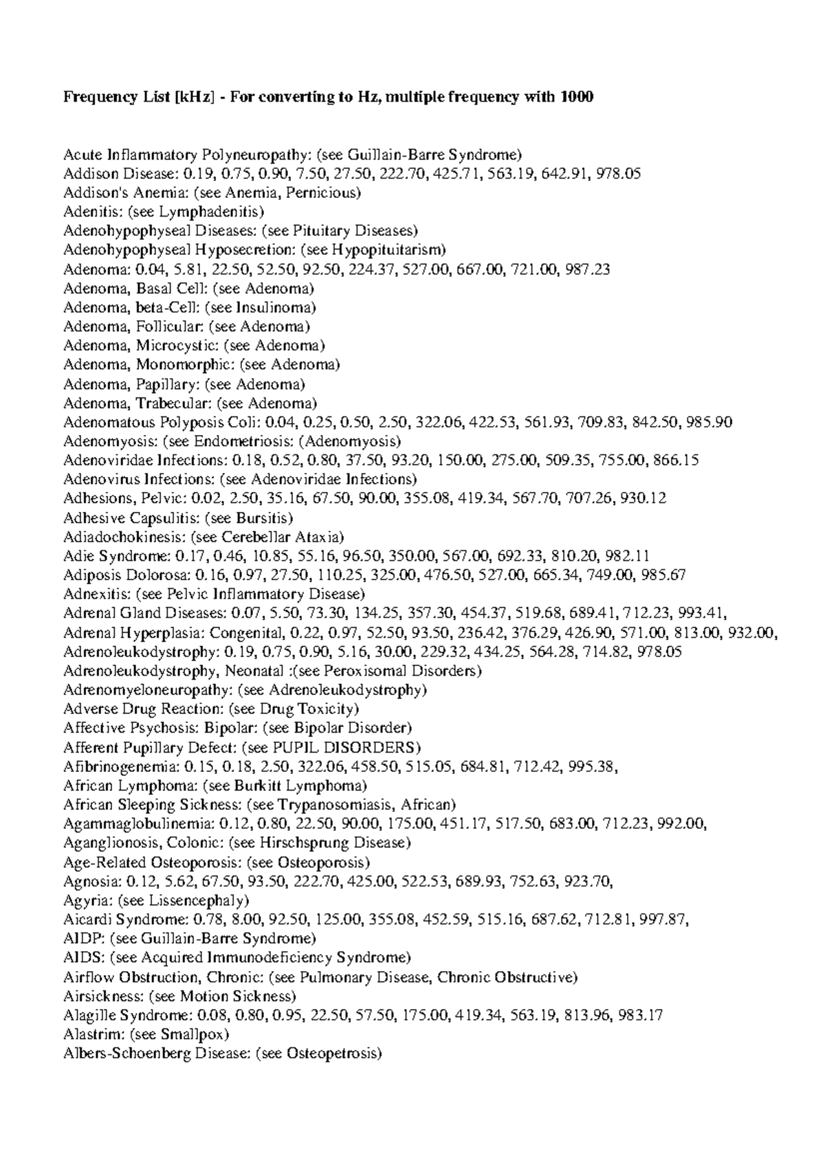 Zapper Frequency List for Acute Inflammatory Polyneuropathy (AIP) - Studocu