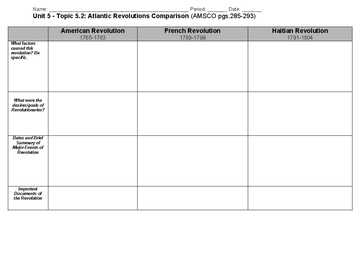 Unit 5.2 Atlantic Revolutions Comparison Graphic Organizer Notes - Studocu