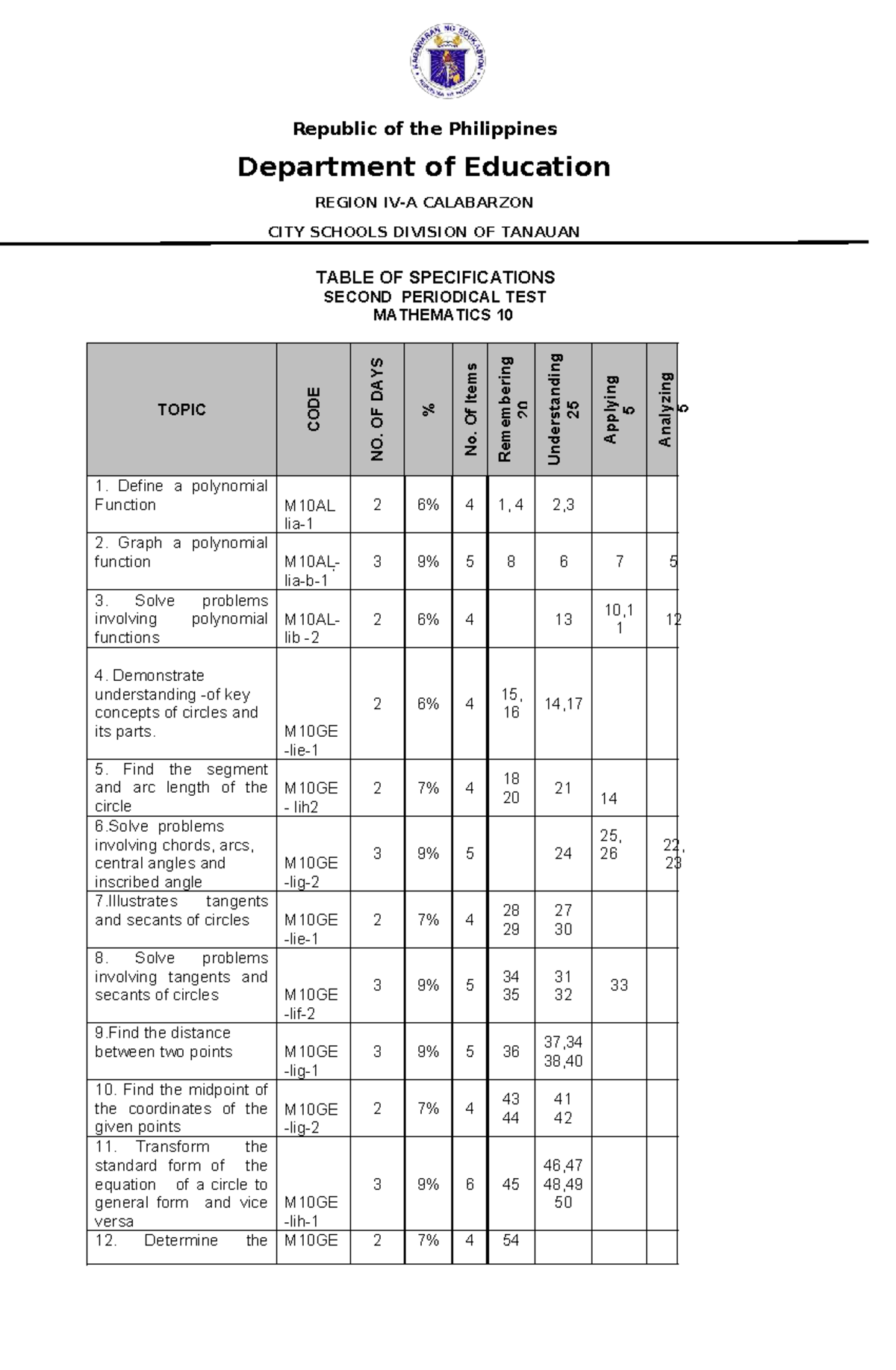 Q2 Periodical Test in Mathematics 10 (M10) for SY 2025-2026 - Studocu