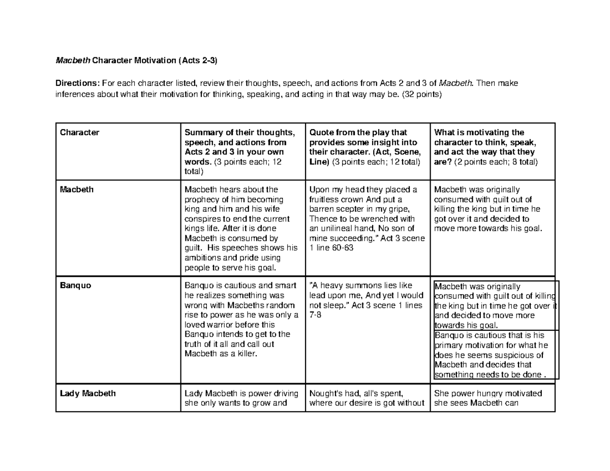 Macbeth Character Motivation Analysis (Acts 2-3) - Studocu