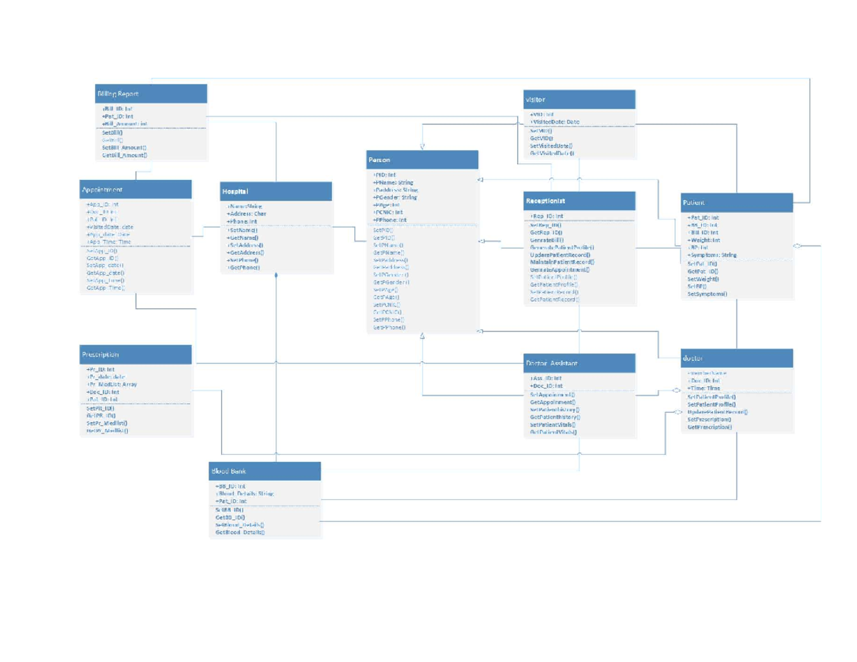 Class Diagram for Billing Report and Patient Management System - Studocu