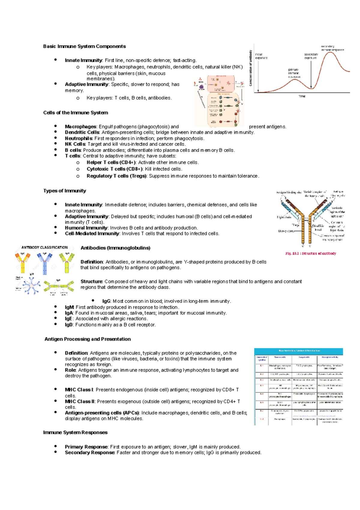 Exam cheat sheet - Basic Immune System Components Innate Immunity ...