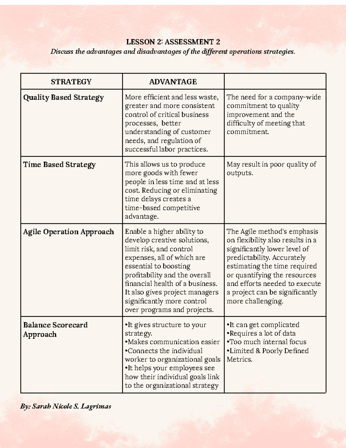 Advantages and Disadvantages of Various Ops Strategies - LESSON 2 - Studocu
