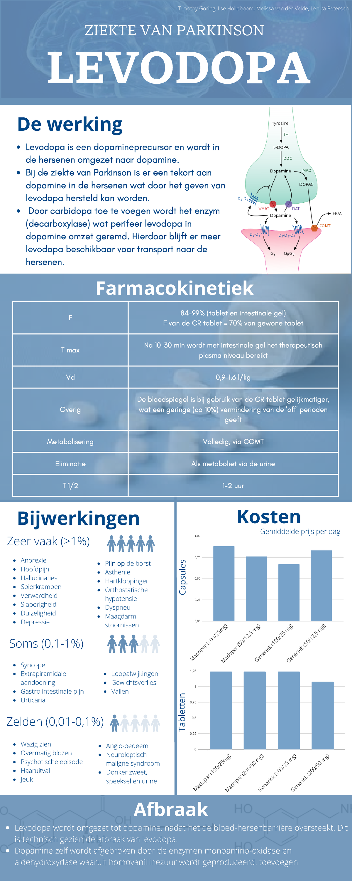 Infographic: Levodopa and Parkinson's Disease (Parkinson 101) - Studeersnel
