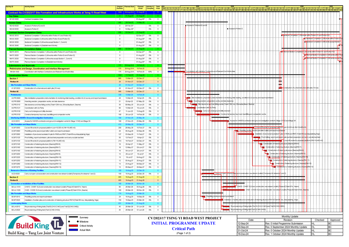 Critical Path - Programme Schedule - Activity ID Activity Name Original ...