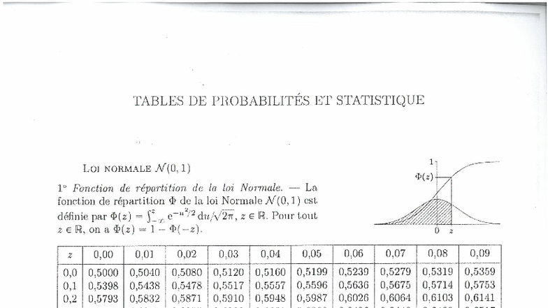 TABLES DE PROBABILITÉS ET STATISTIQUE 1 : LOI NORMALE N(0,1) - Studocu