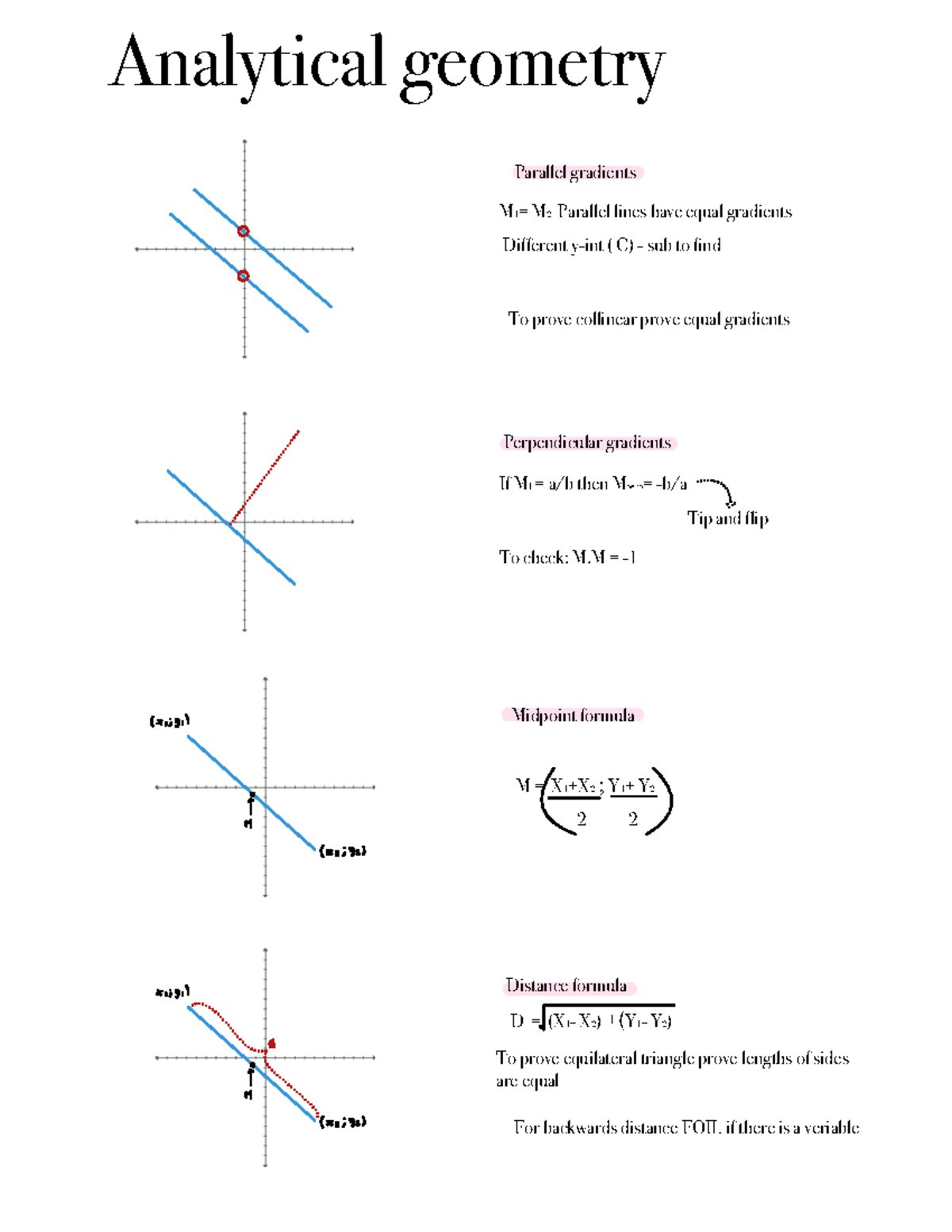 Grade 11 IEB Mathematics: Analytical Geometry Notes on Straight Lines ...