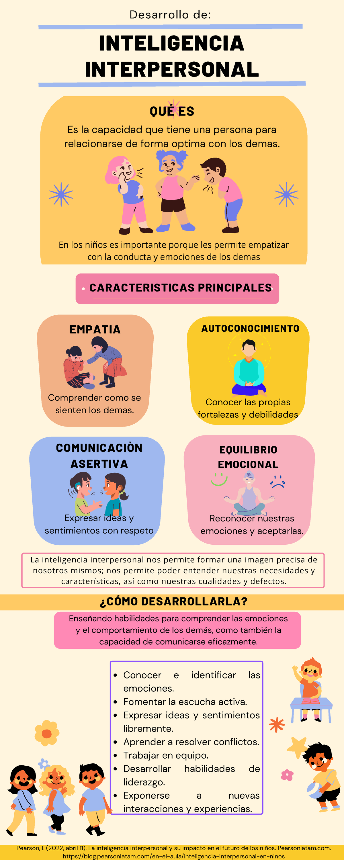 Infografía sobre Inteligencia Interpersonal - Grupo 10 - Psicología ...