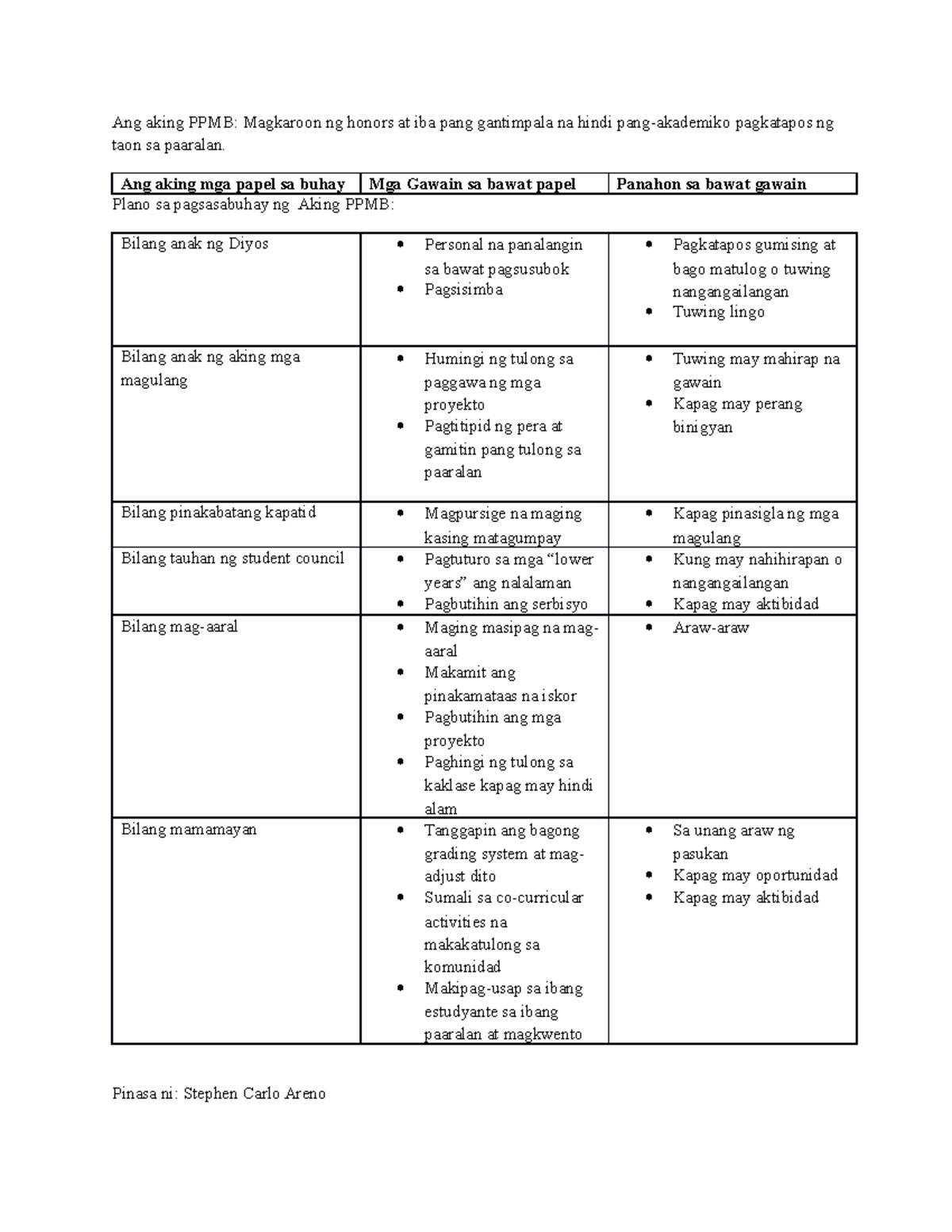 Esp-ppmb compress - Edukasyon sa Pagpapakatao Personal na Misyon sa ...