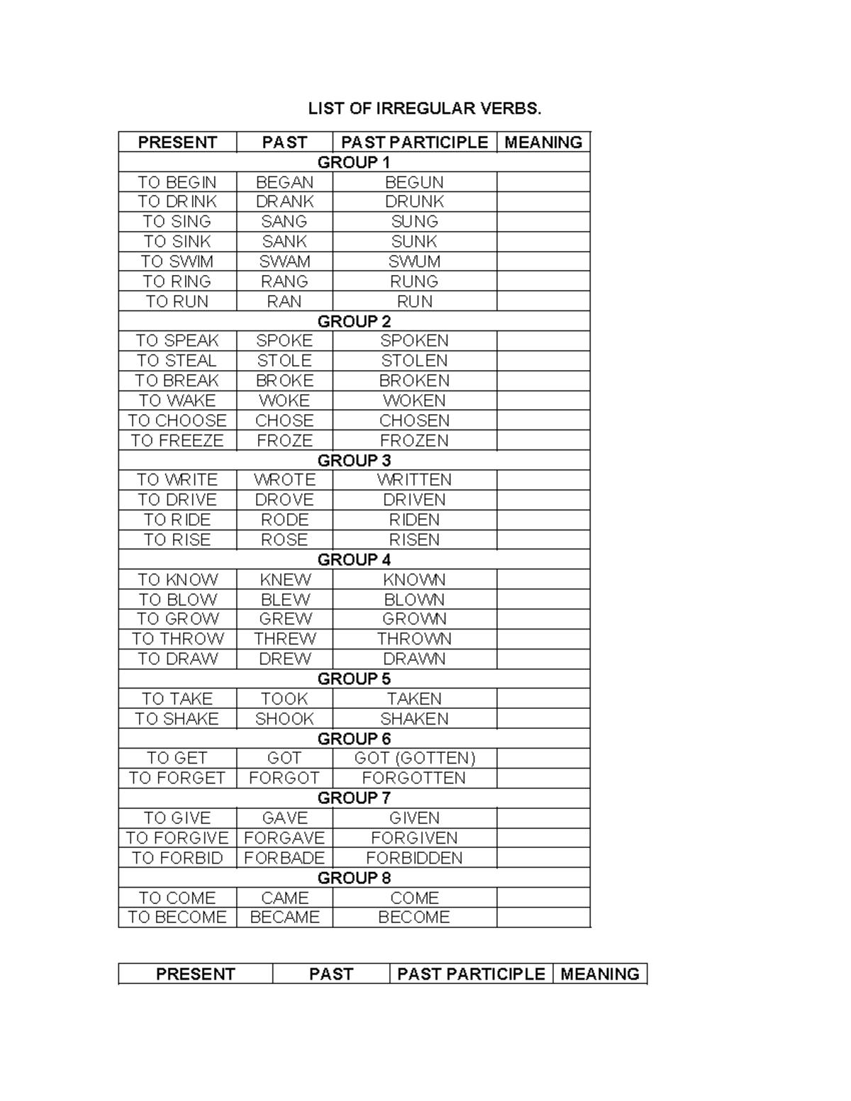 LIST OF IRREGULAR VERBS 2: PRESENT, PAST, PARTICIPLE MEANING - Studocu