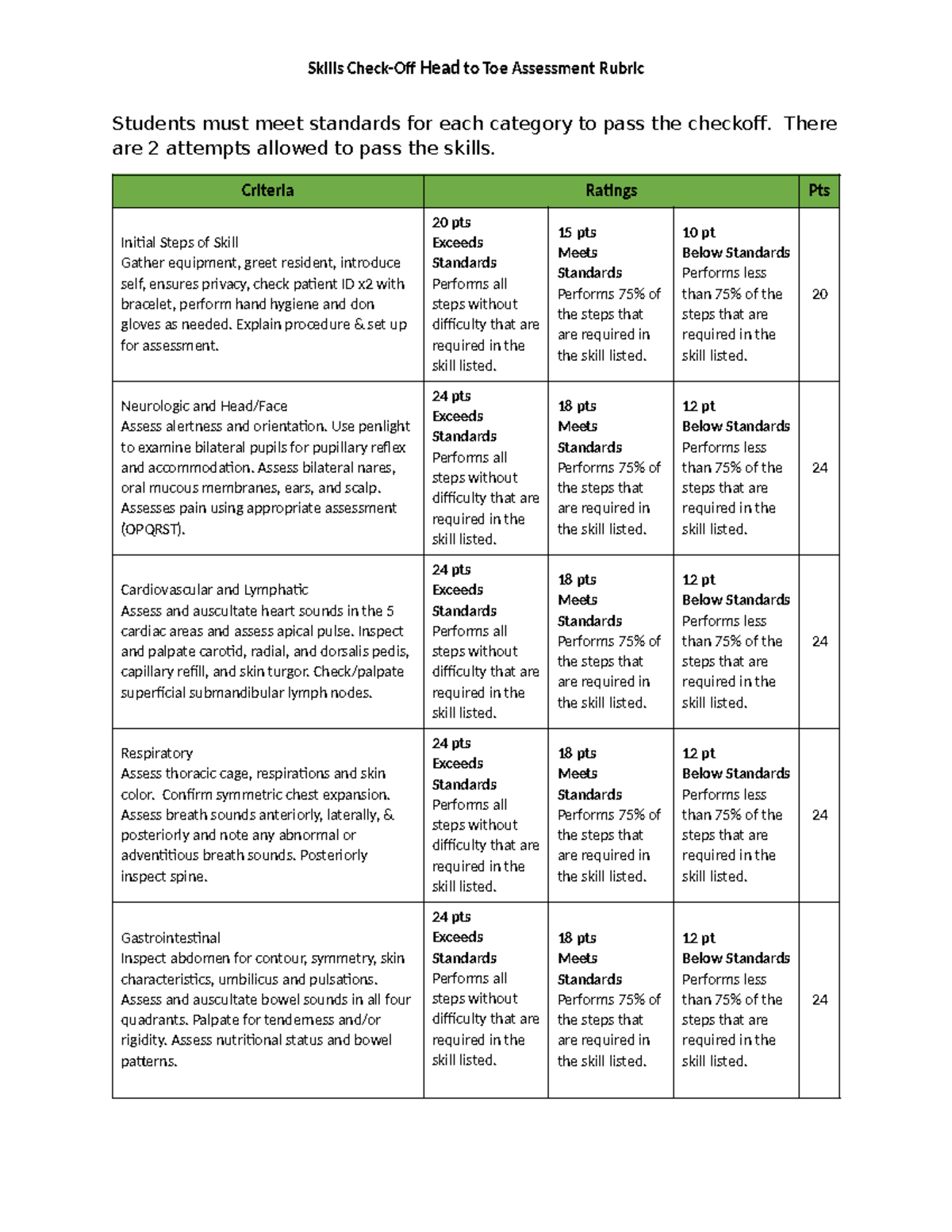 Head-to-Toe Assessment Rubric for Skills Checkoff - Studocu