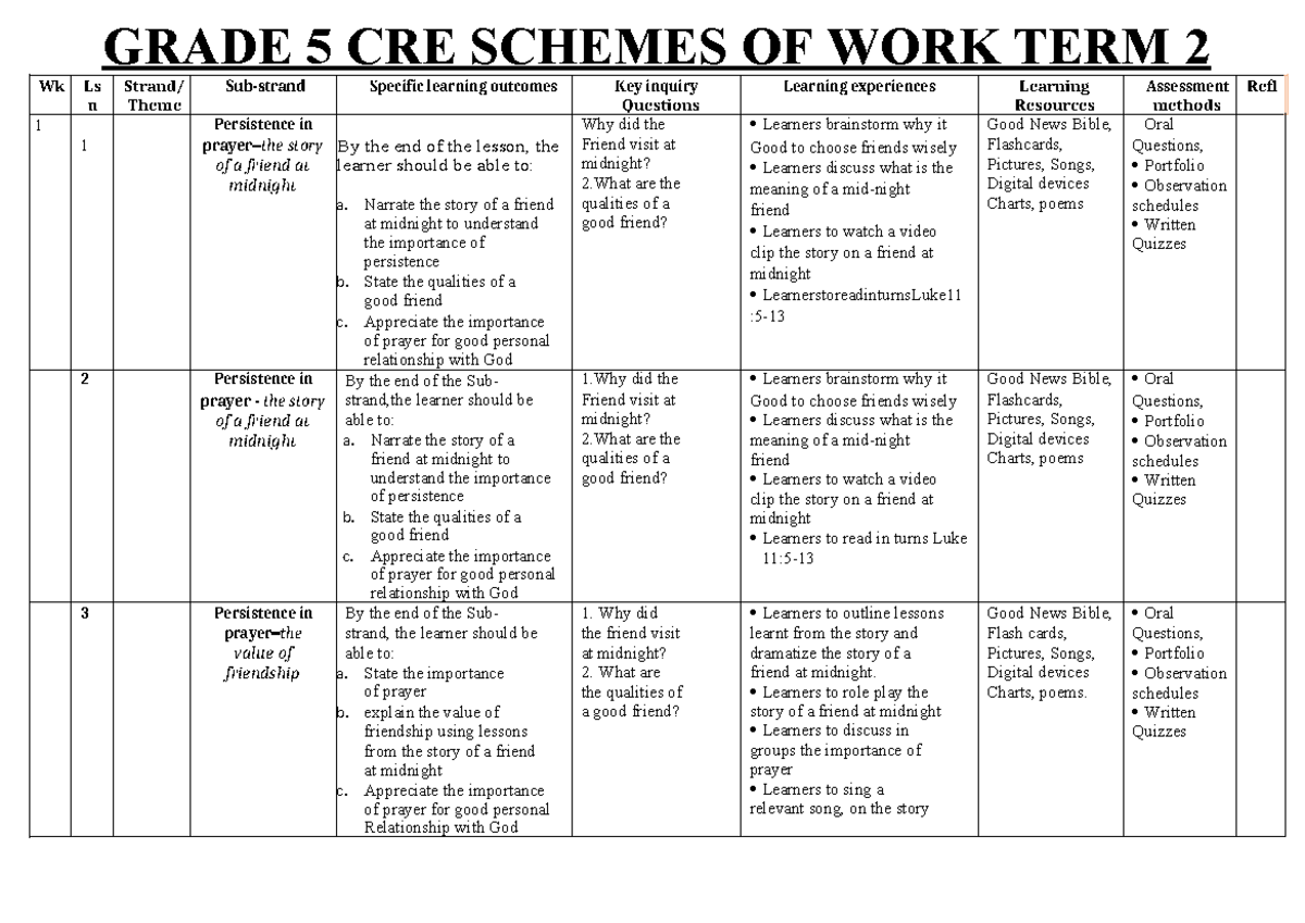 Grade 5 TERM 2 CRE Schemes of Work: Themes & Learning Outcomes - Studocu