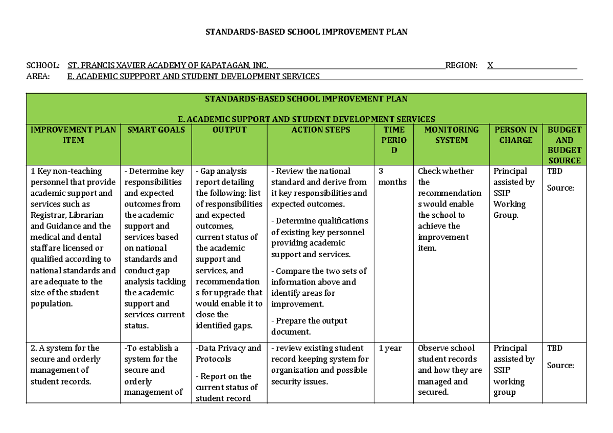 Standards-Based School Improvement Plan Template for SSIP (2023) - Studocu