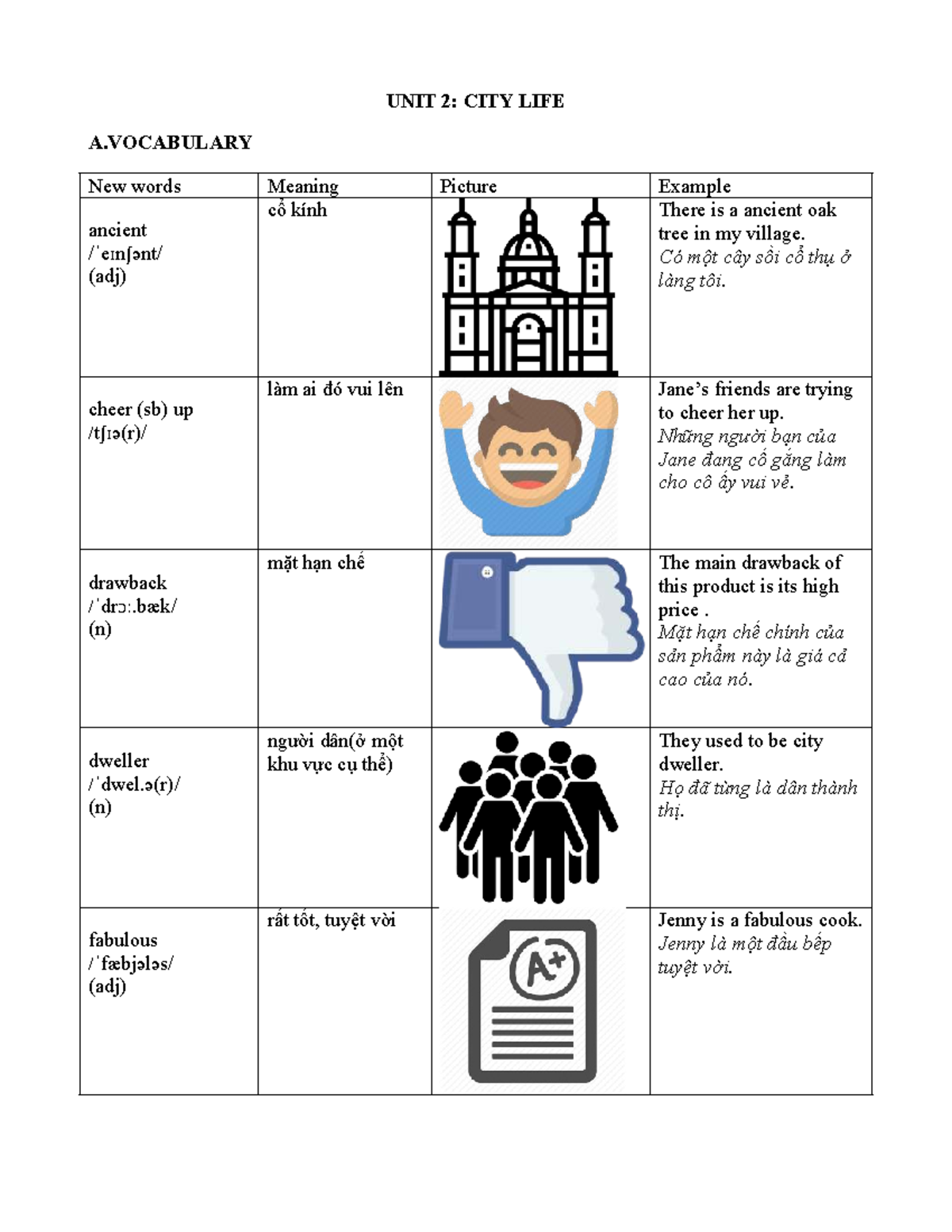 Unit 2: City Life Vocabulary & Grammar Review for English 9 - Studocu