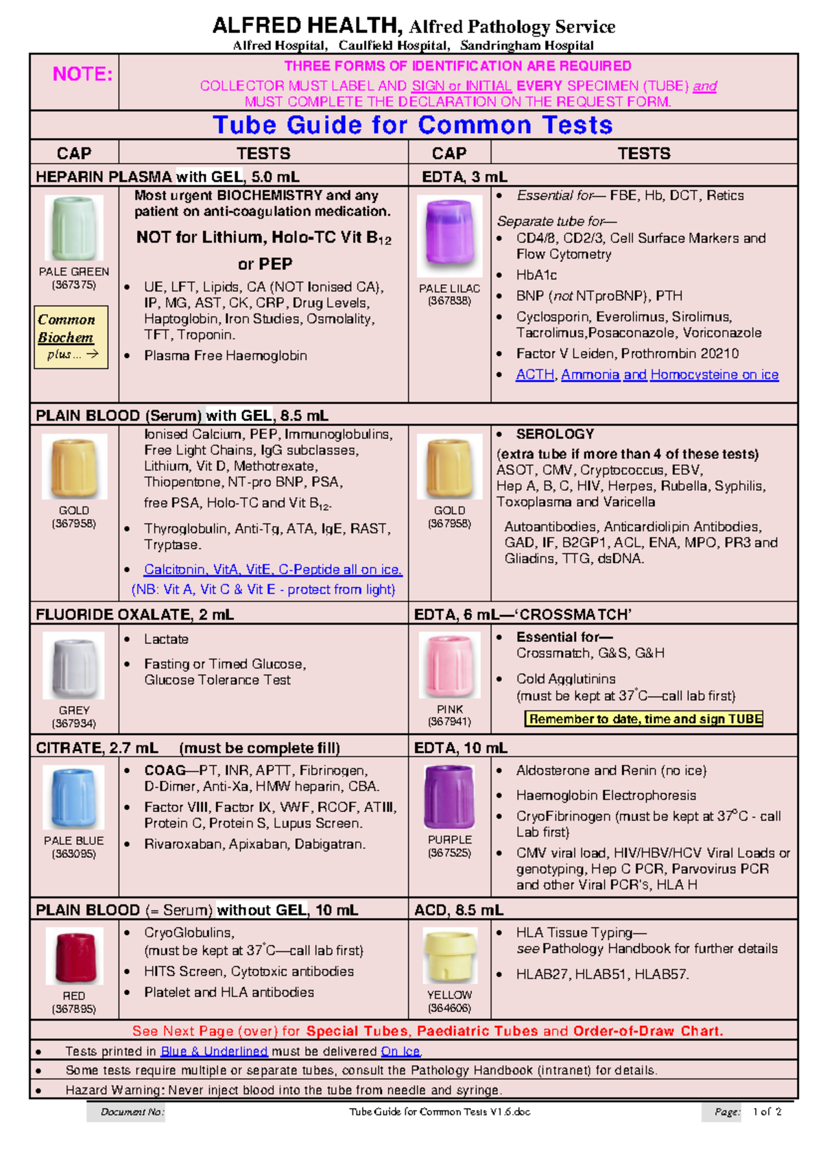 Phlebotomy Tube Guide for Common Tests (V1.6) - Alfred Health - Studocu