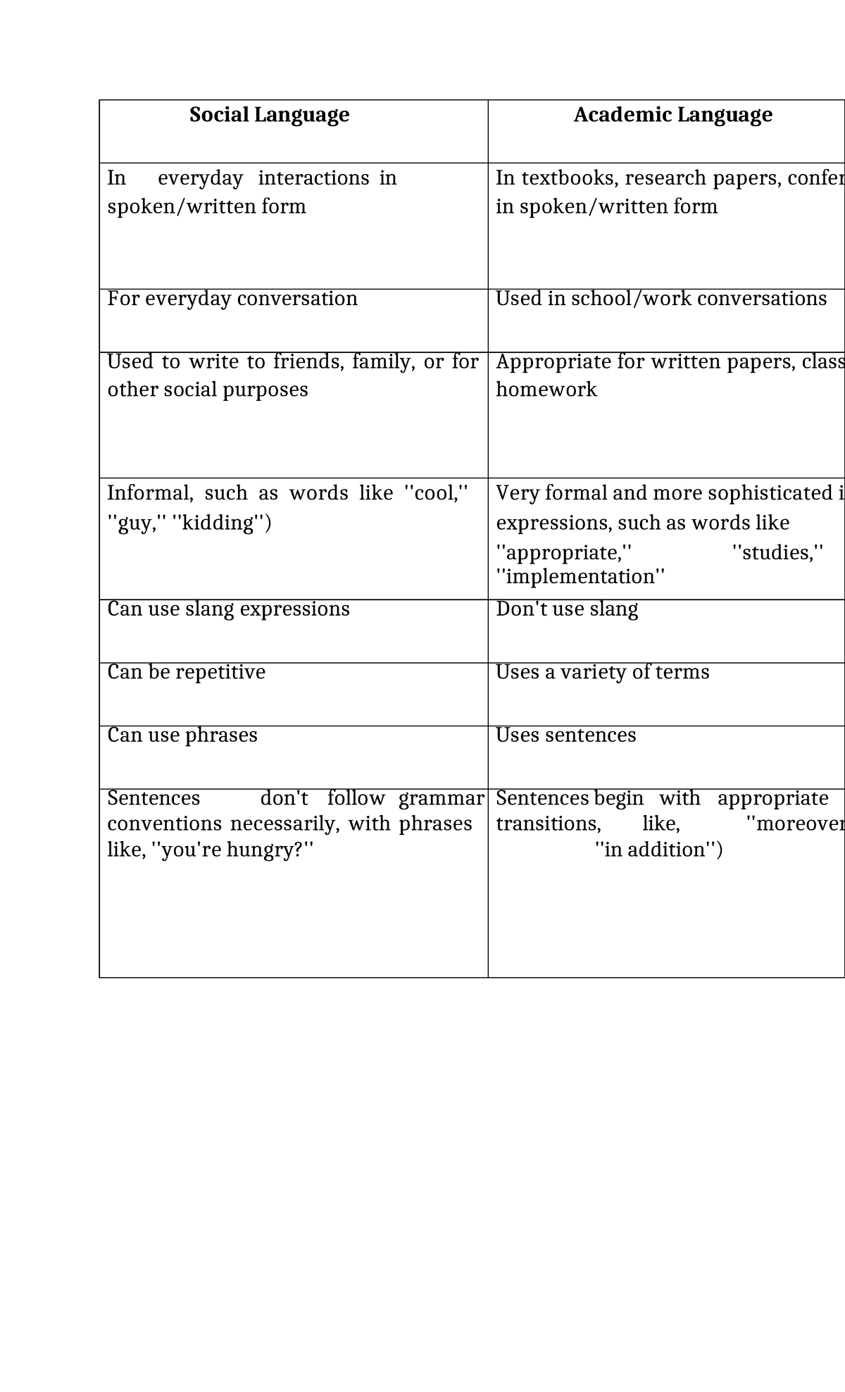 EAPP Game - N/A - Social Language Academic Language In everyday ...