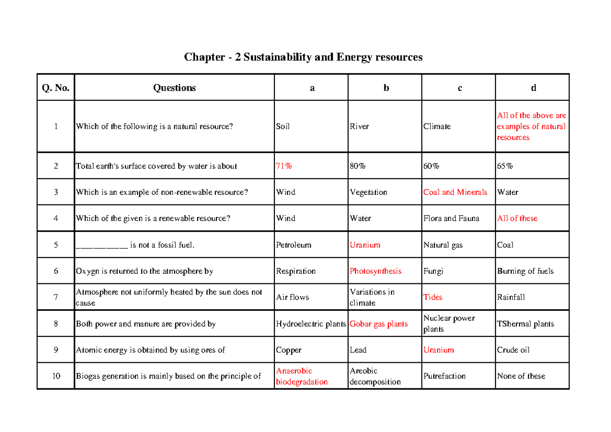 Chapter 2: Sustainability and Energy Resources - Key Questions and ...