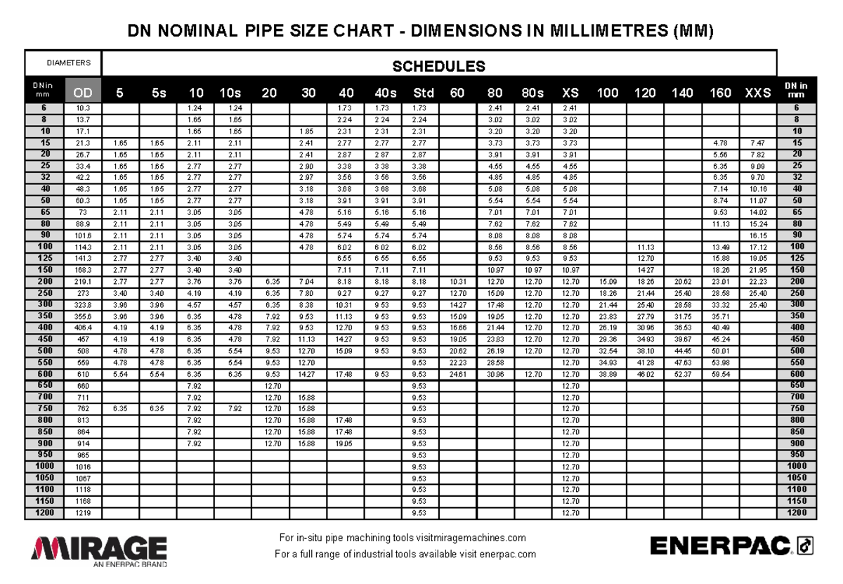 DN Nominal Pipe Size Chart: Dimensions in Millimetres (MM) - Studocu