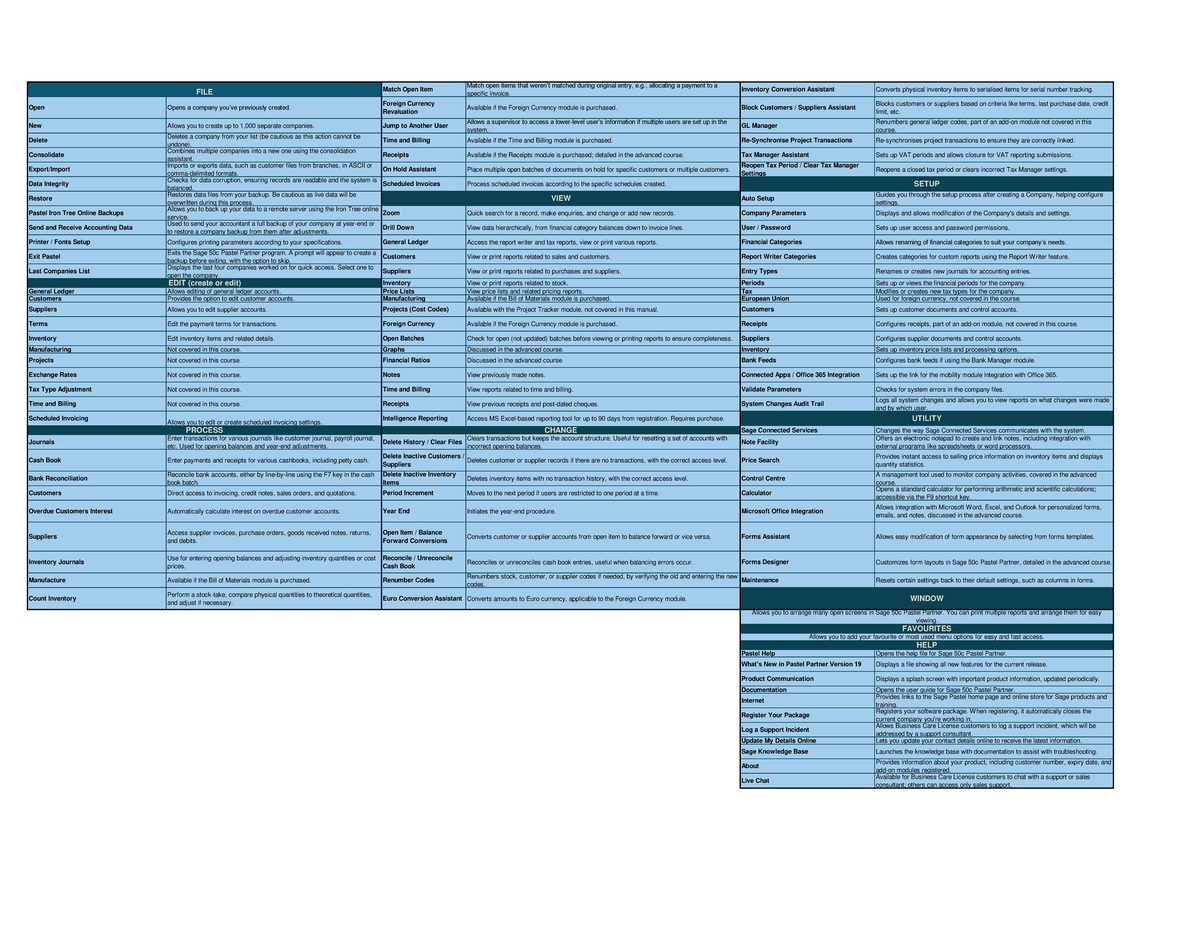 Cheat Sheet - Sage 50c Pastel Partner Help Overview - Studocu