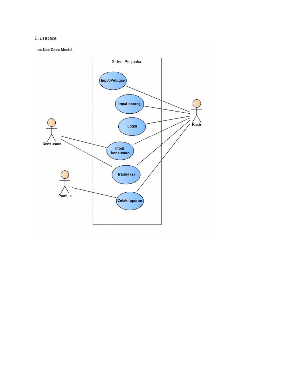 Uml diagram dan mockup - Sistem Informasi - usecase activity login ...