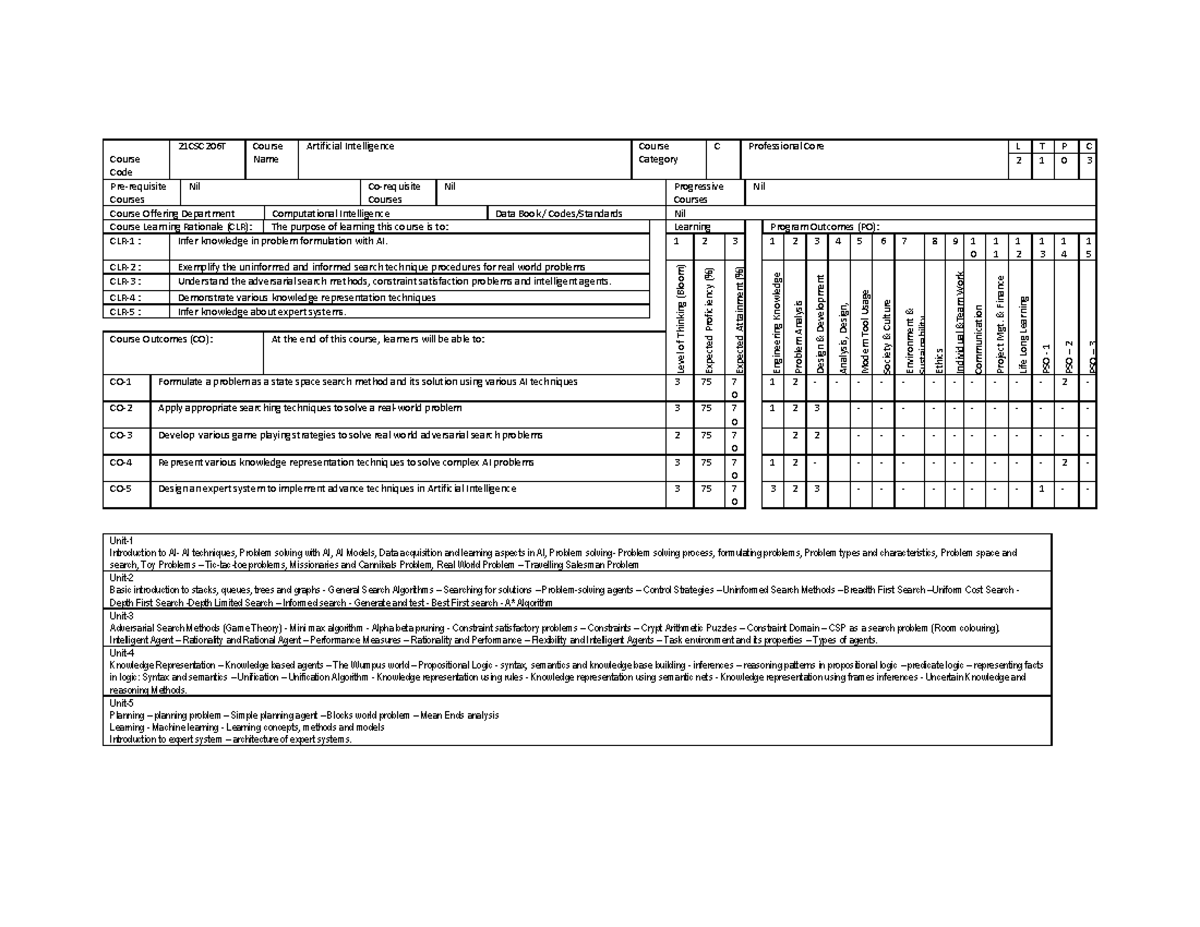 AI 21CSC206T: Comprehensive Syllabus on Knowledge Representation ...