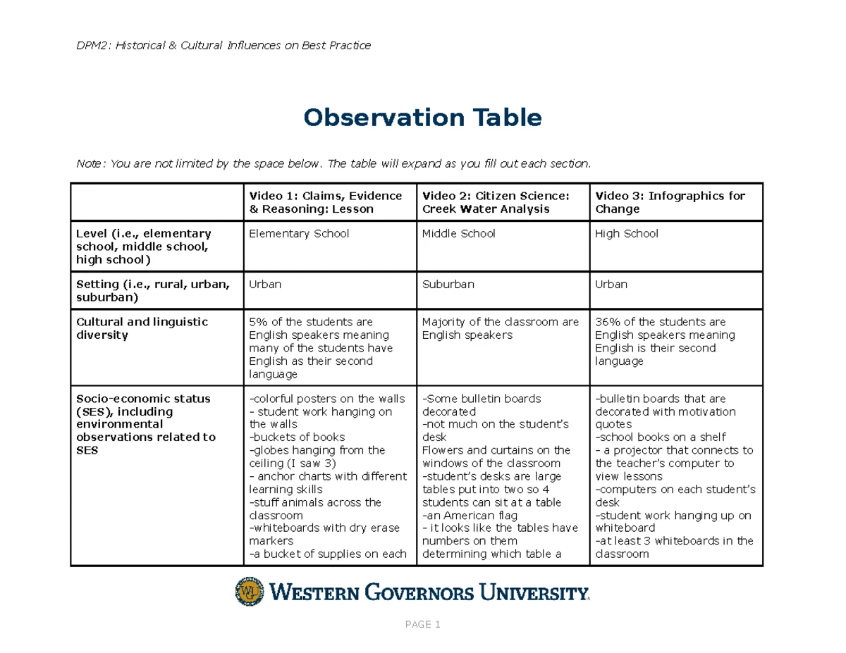 Template D179 Task 1 - Identifying and Evaluating Data Sources - 1 ...
