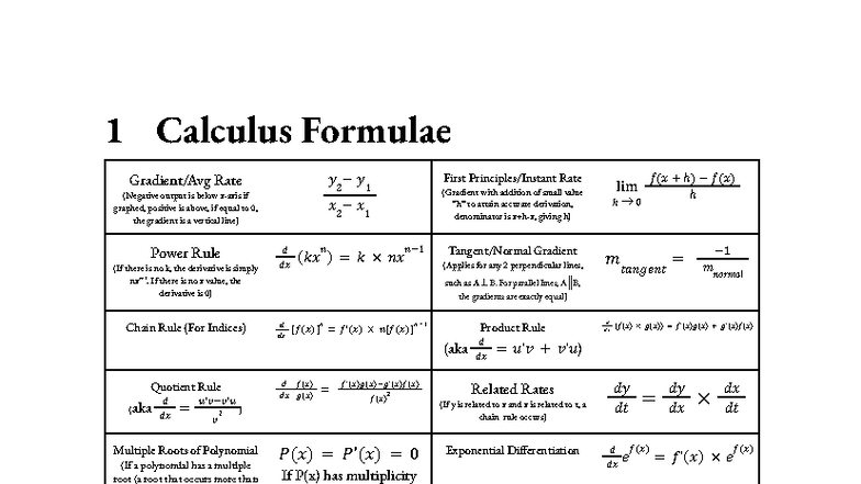 Calculus Formulas: Derivatives and Integral Rules (MATH101) - Studocu