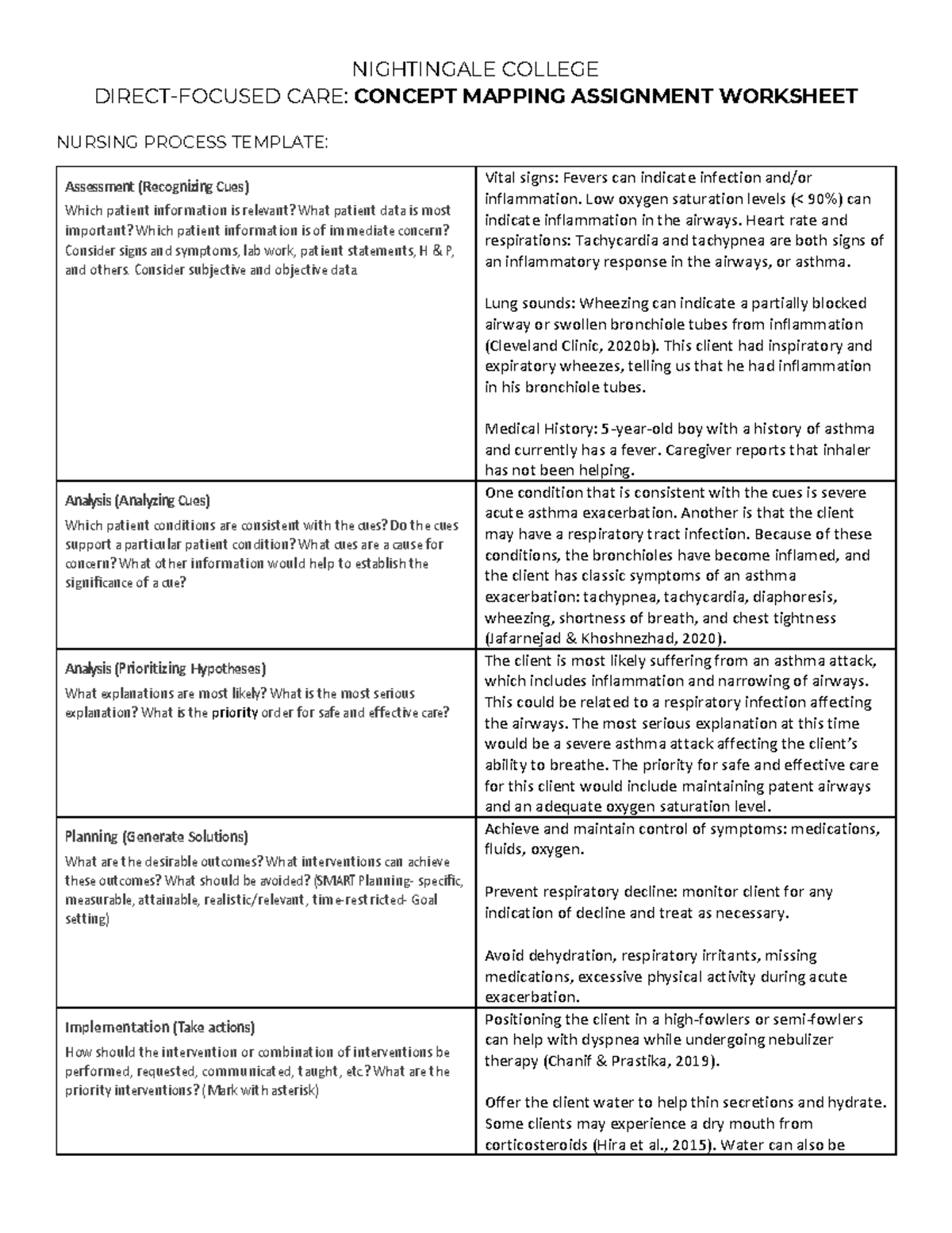 Concept Map Example - nursing note - NIGHTINGALE COLLEGE DIRECT-FOCUSED ...