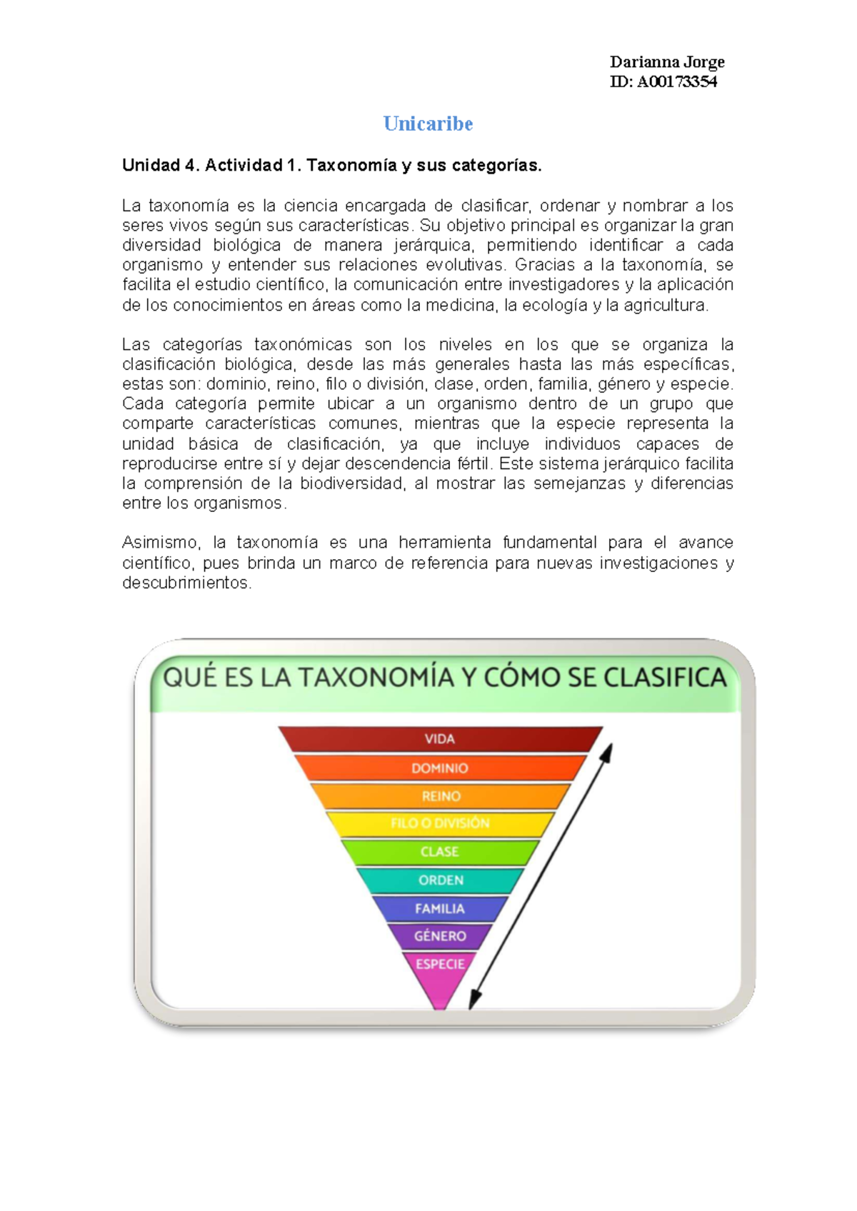 Unidad 4: Actividad 1 - Taxonomía y sus Categorías (A00173354) - Studocu