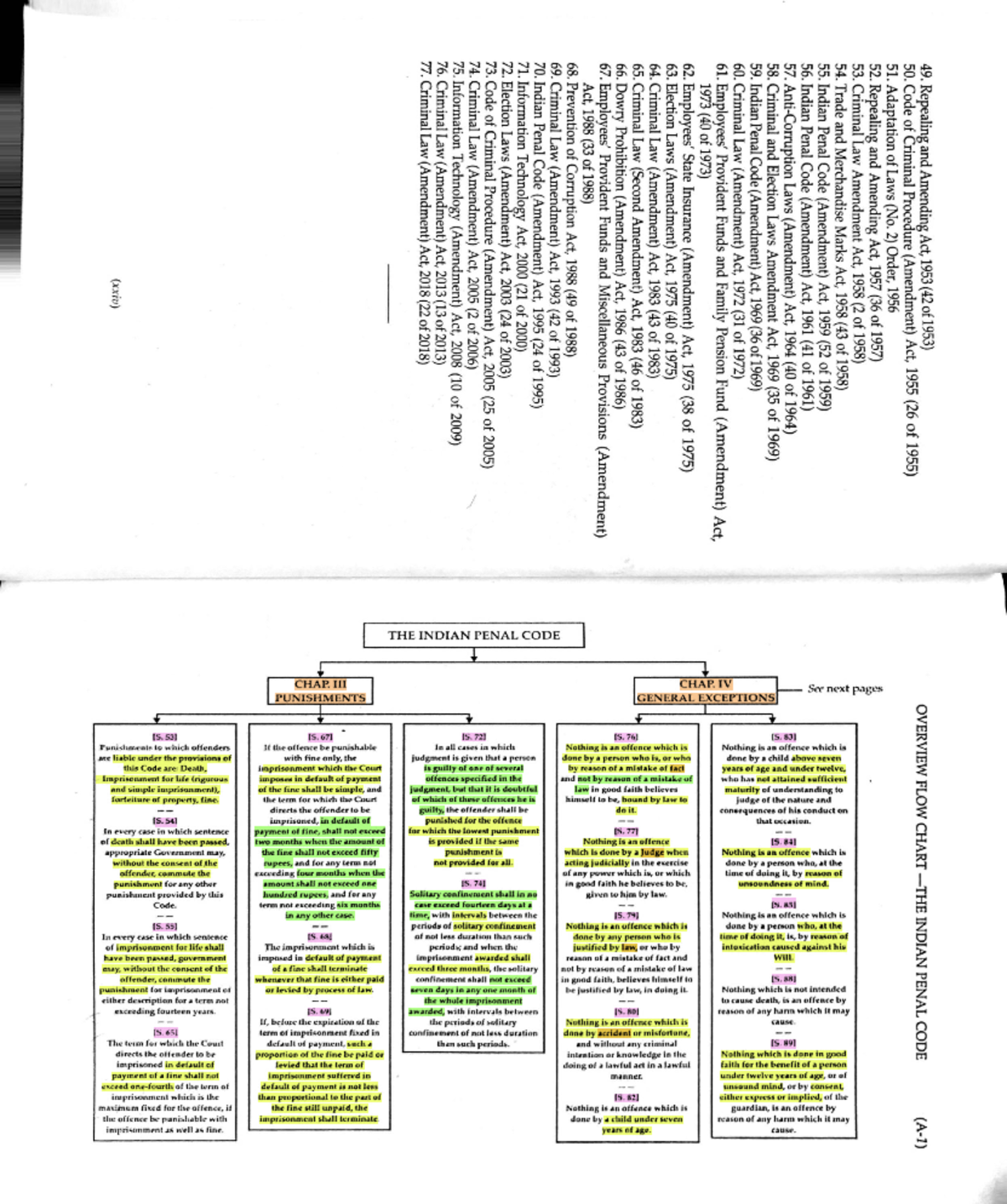 IPC Diagram - IPC Chart - I ...