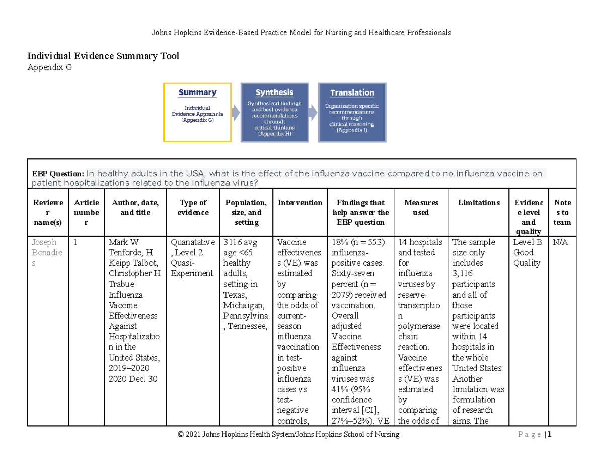 Appendix G: 2022 Final Evidence Summary Tool for Influenza Vaccine EBP ...