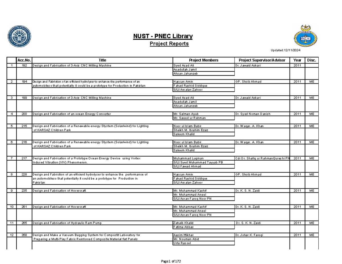 NUST PNEC ME Project Reports (2011-2014): Design & Fabrication Insights ...