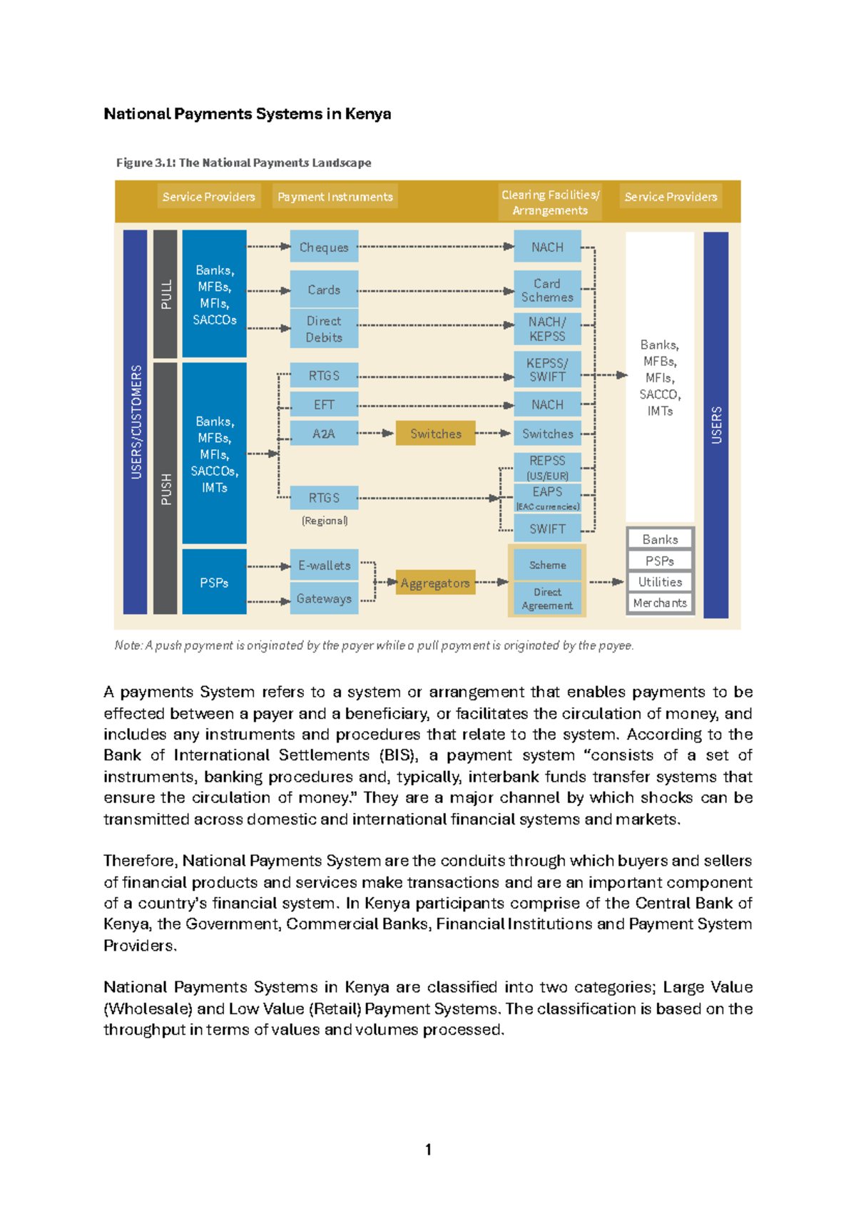 National Payments Systems in Kenya: Legal Framework & Key Elements ...