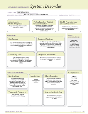 [Solved] Planning Care for a Client Who Has Streptococcal Pharyngitis ...