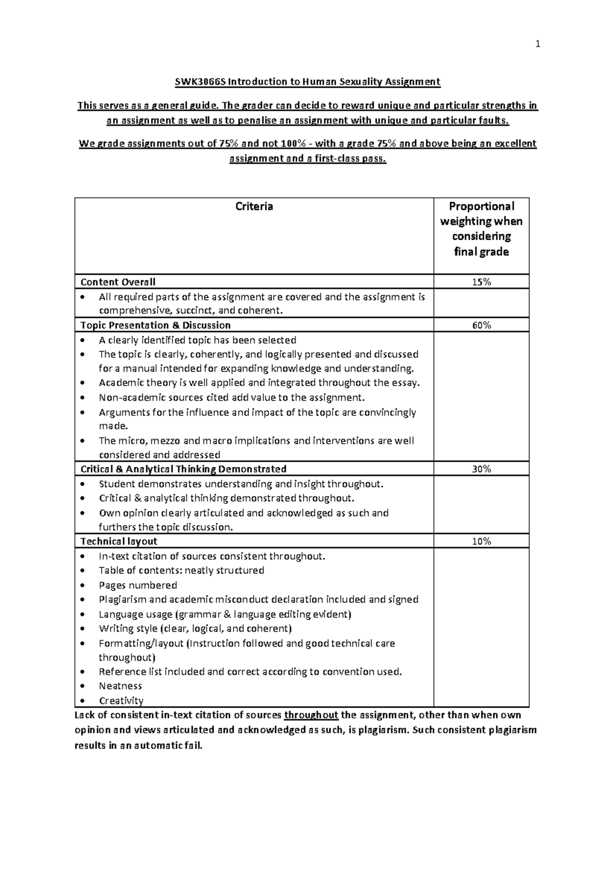 SWK3066S Human Sexuality Assignment Marking Guide 2024 - Studocu