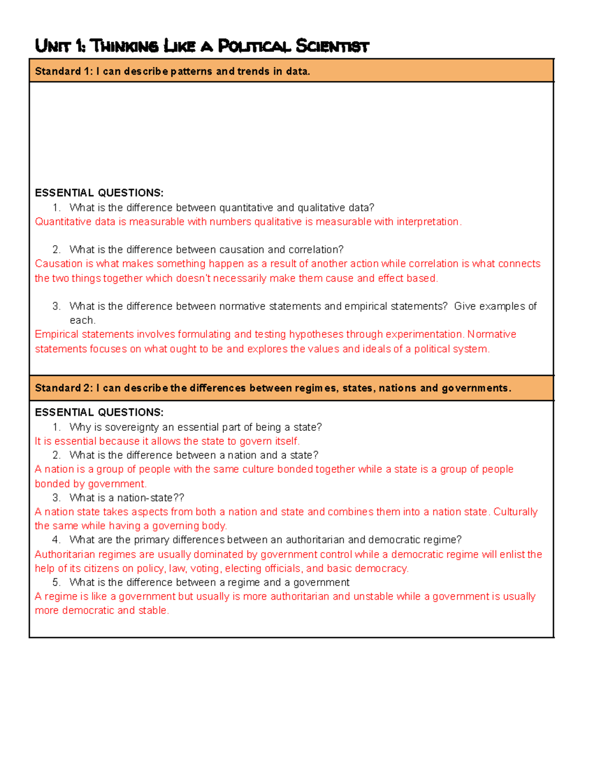 Mastery Standards Questions for Political Science Unit 1 - Studocu