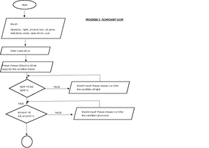 Individual Assignment - INTRODUCTION TO MARKETING (MKT410) ASSIGNMENT ...